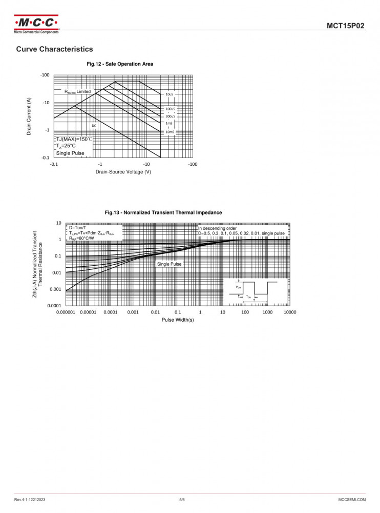MCT15P02-TP datasheet page 5