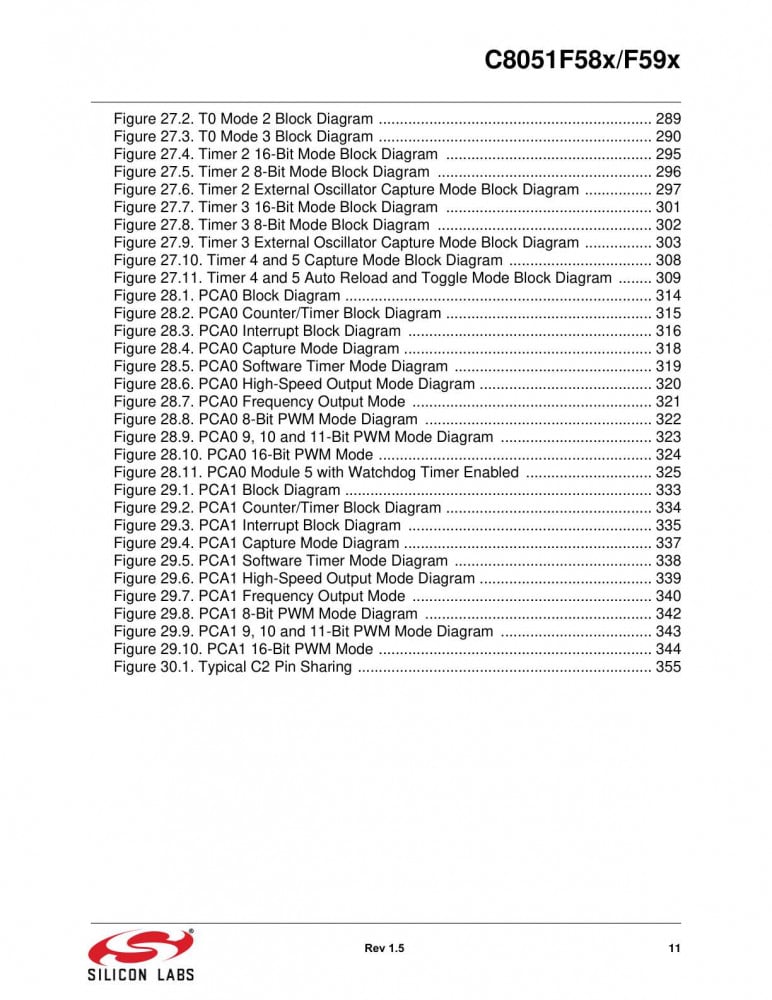 C8051F585-IQ technical document page 10