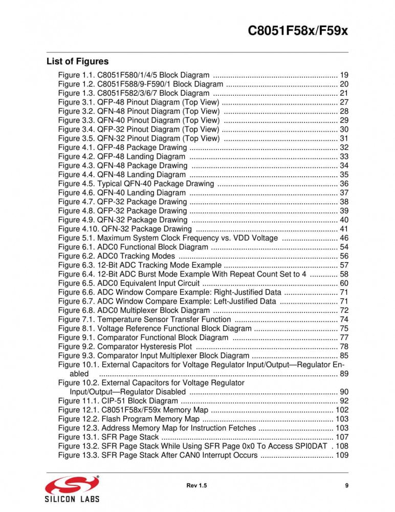 C8051F585-IQ technical document page 8