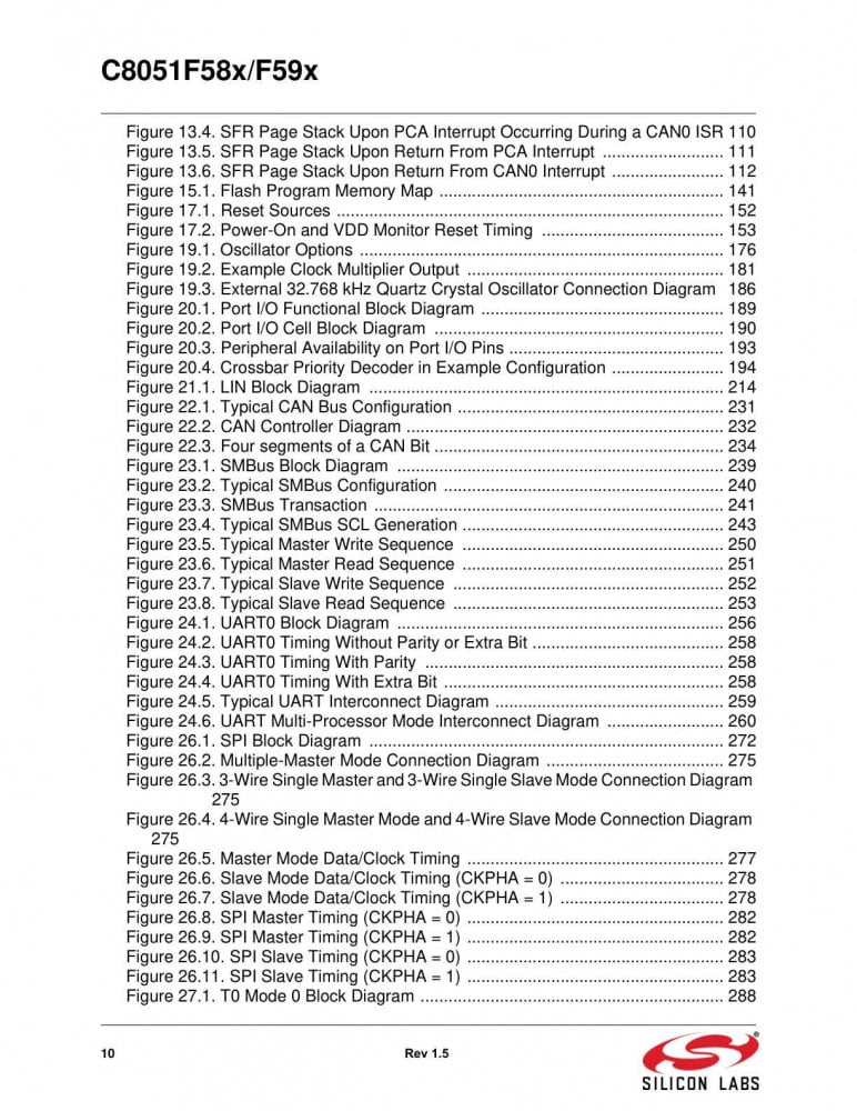 C8051F585-IQ technical document page 9