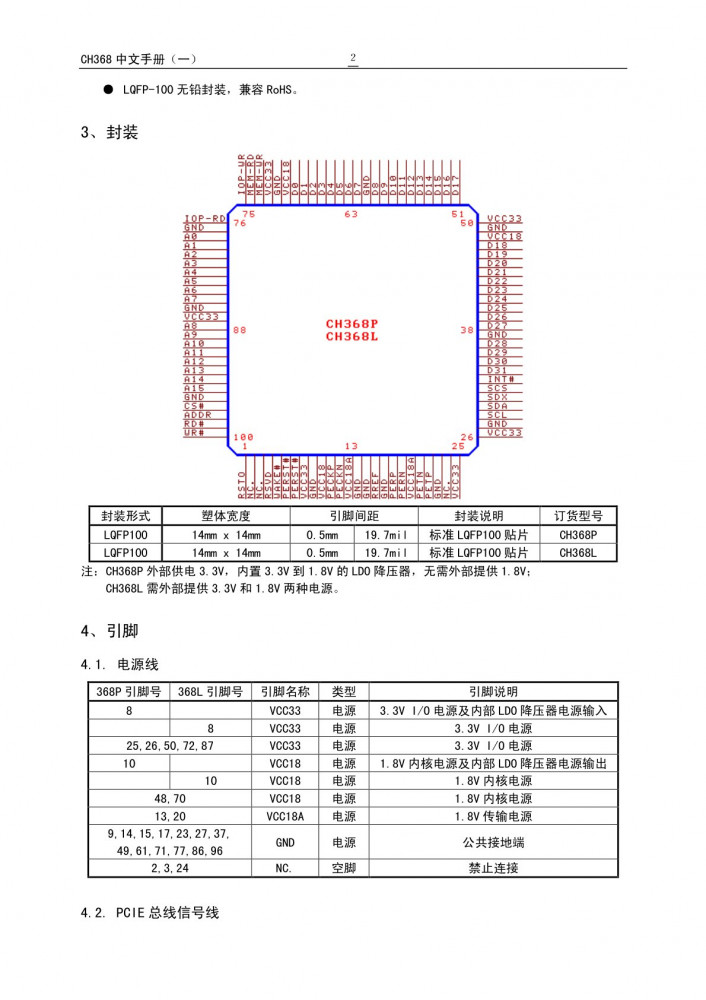 CH368P datasheet page 2