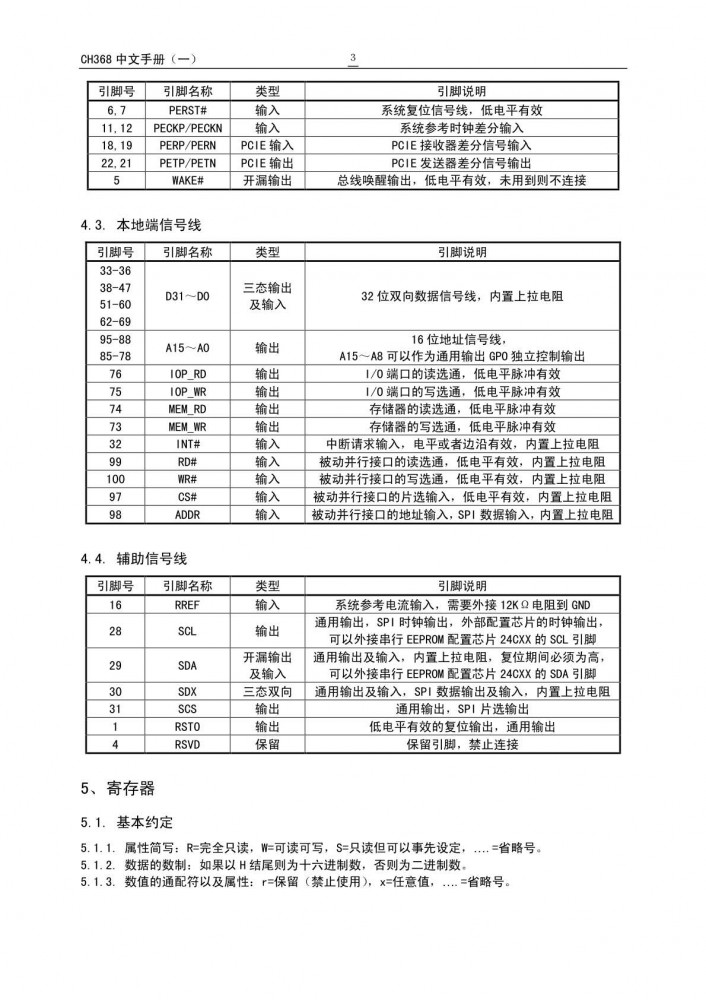 CH368P datasheet page 3