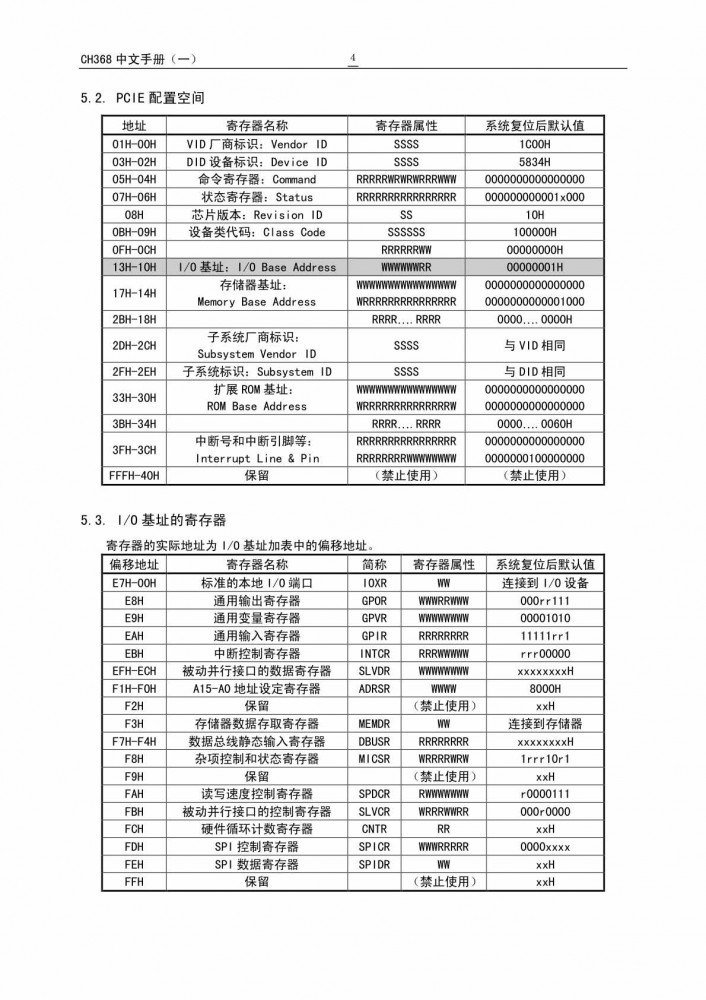 CH368P datasheet page 4