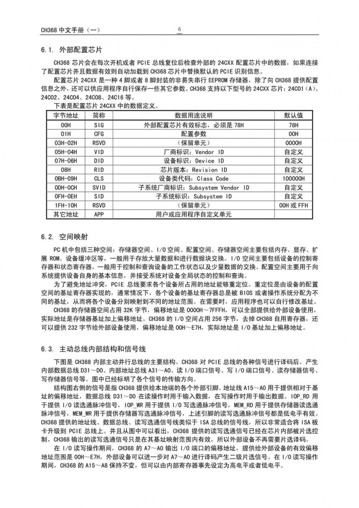 CH368P datasheet page 6
