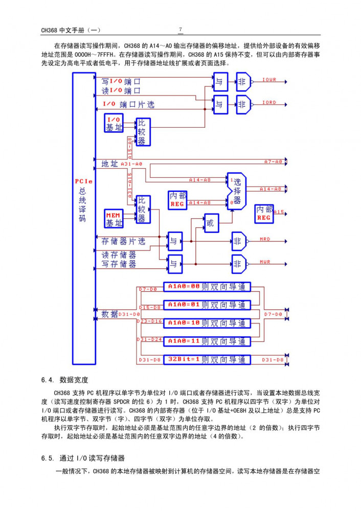 CH368P datasheet page 7