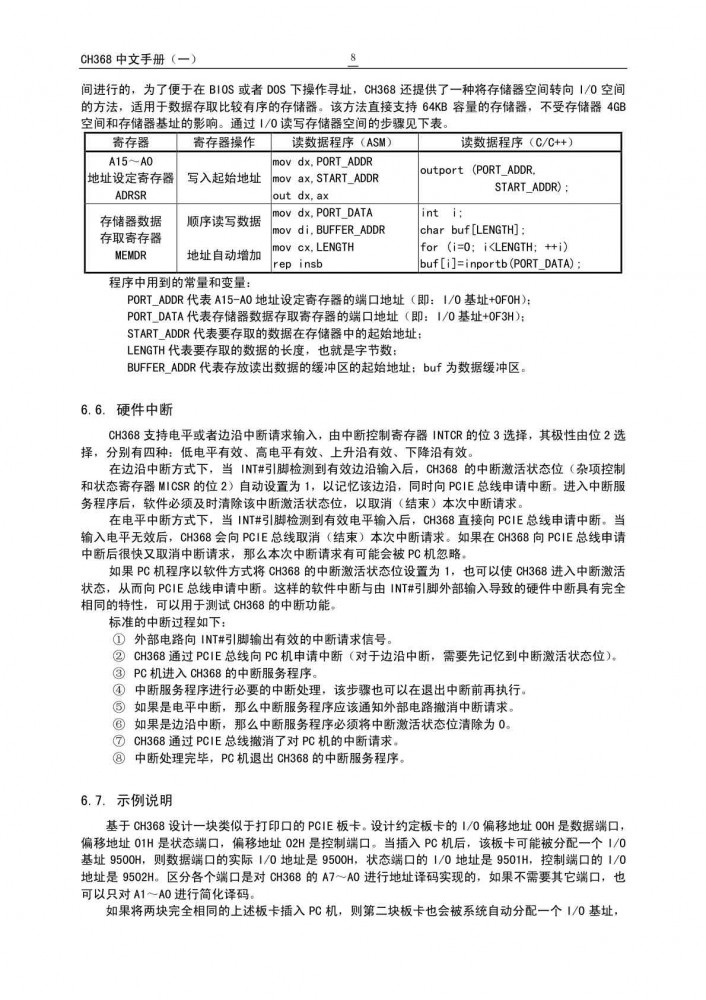 CH368P datasheet page 8