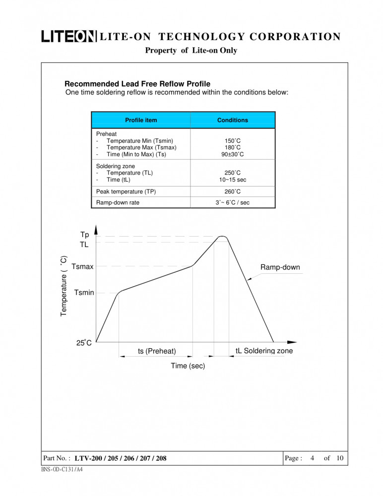 LTV-206 datasheet page 4