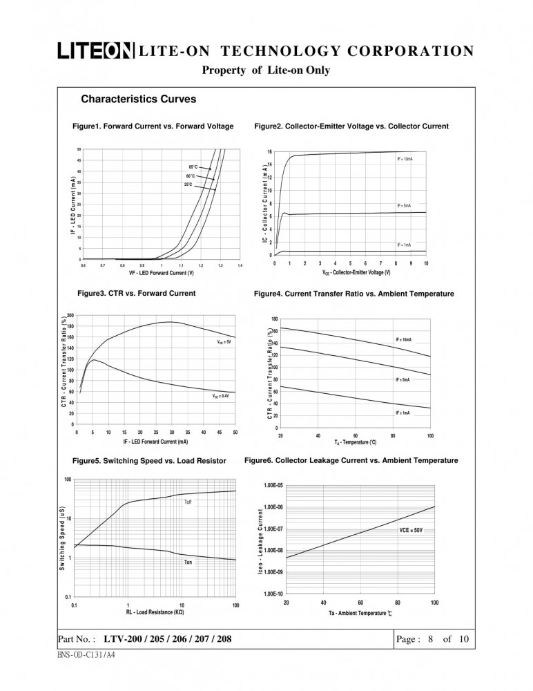 LTV-206 datasheet page 8