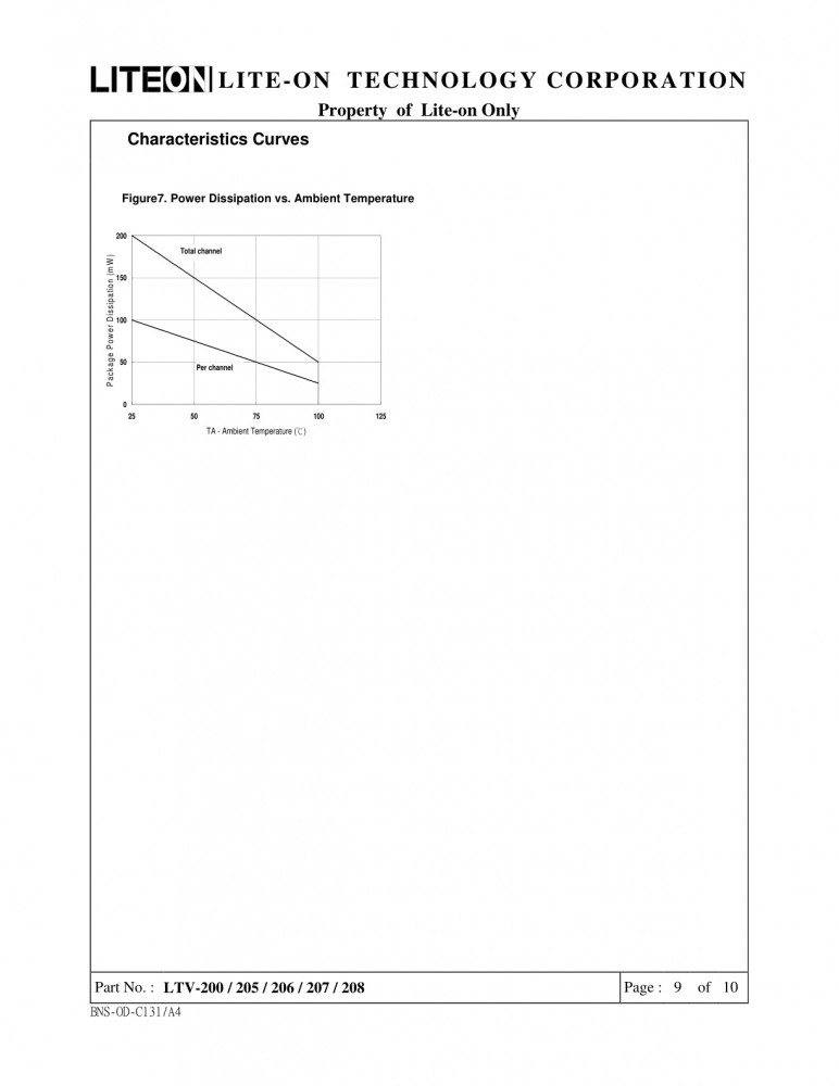 LTV-206 datasheet page 9