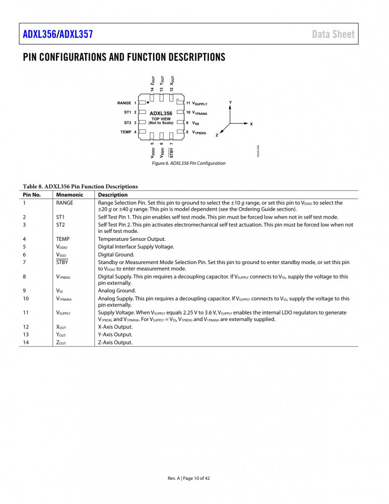 ADXL357 datasheet page 10