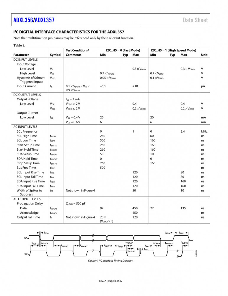 ADXL357 datasheet page 8