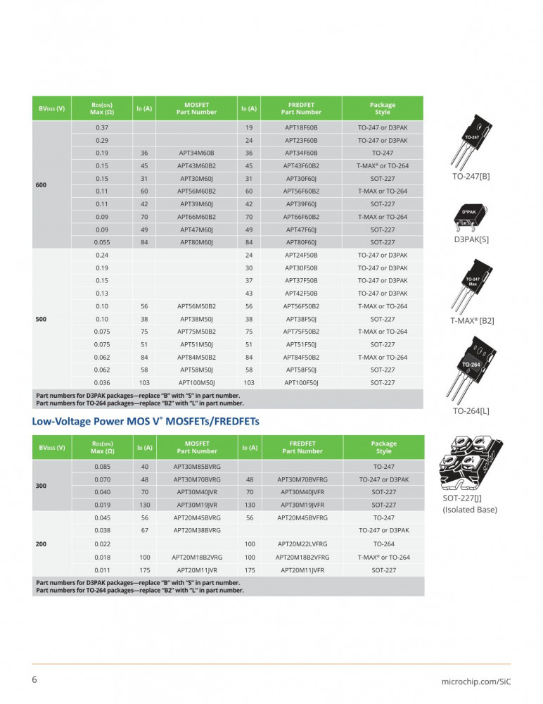 Technical document page 6