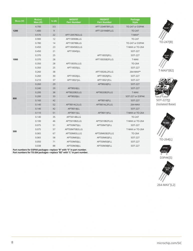 Technical document page 8