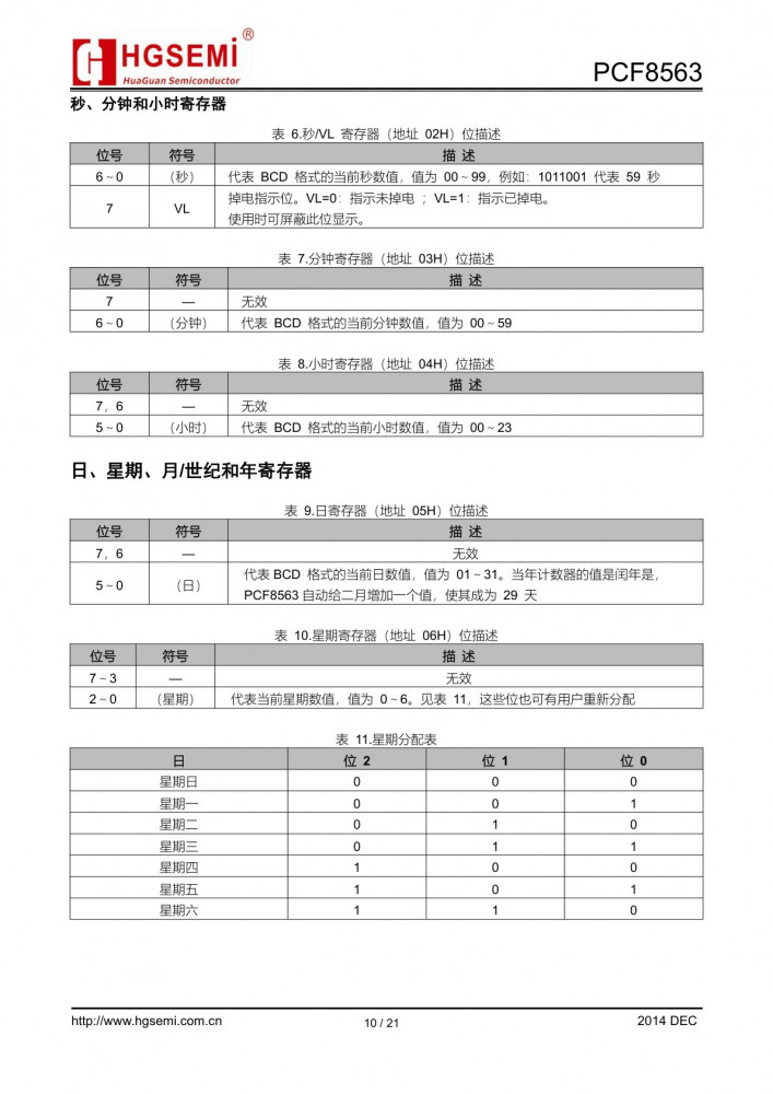 PCF8563N datasheet page 10