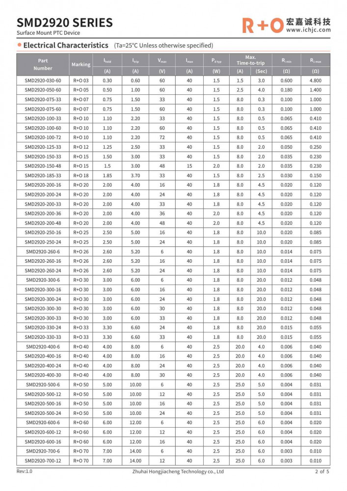 R+O SMD2920 PTC datasheet page 2