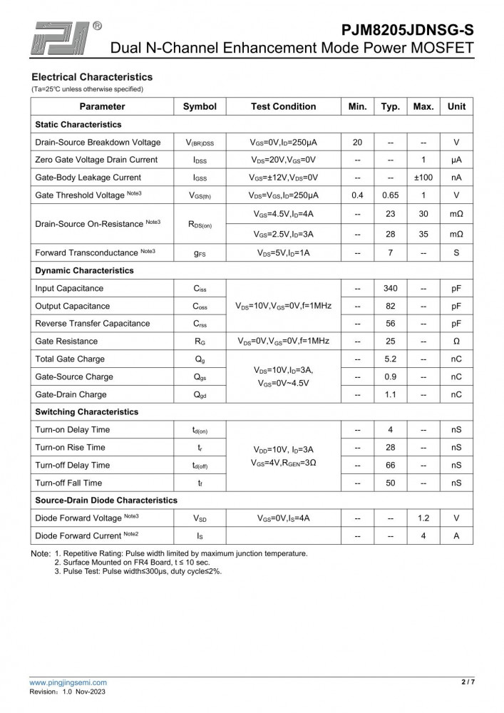 PJM8205JDNSG-S datasheet page 2