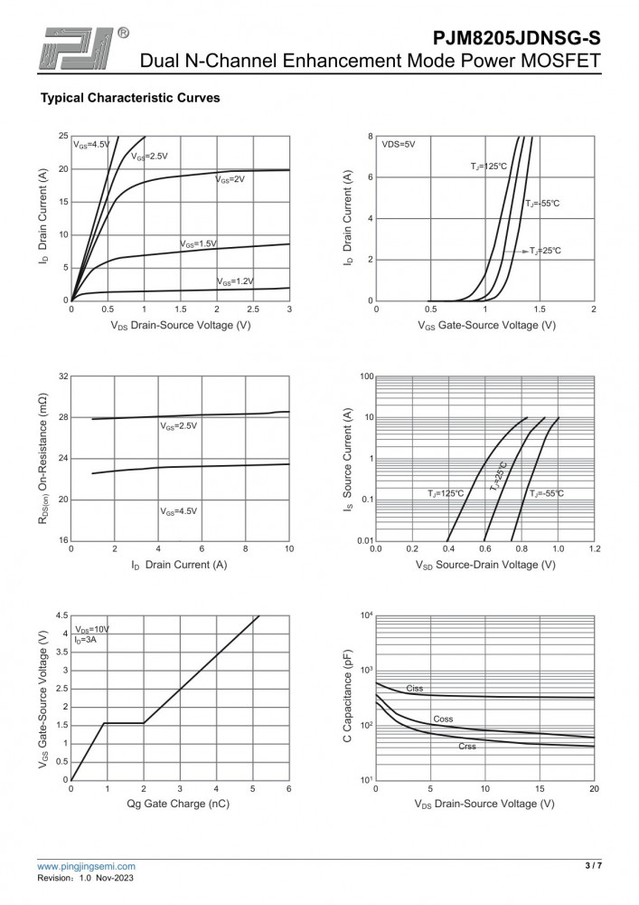 PJM8205JDNSG-S datasheet page 3