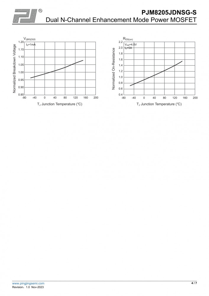 PJM8205JDNSG-S datasheet page 4