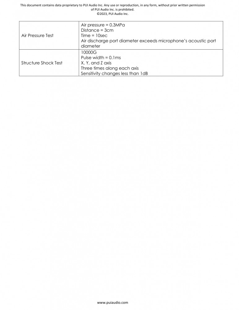 AMM-3538-2-B datasheet page 10
