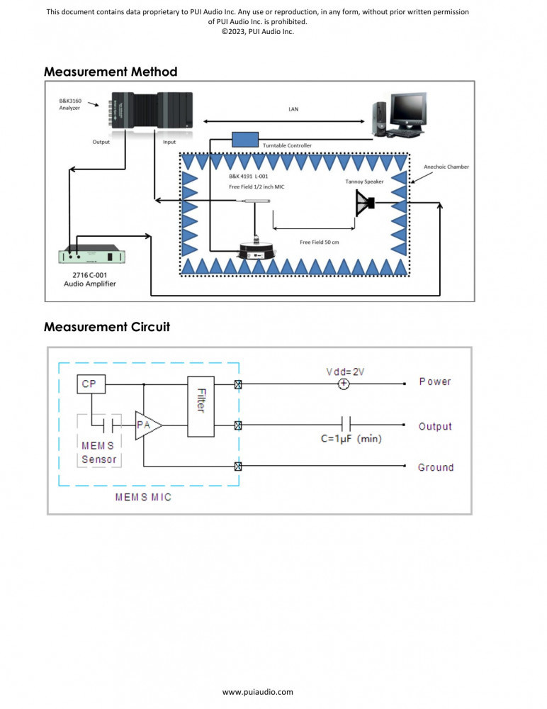 AMM-3538-2-B datasheet page 3