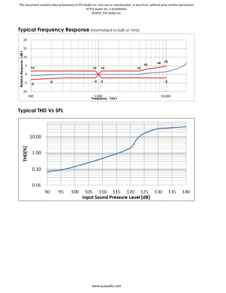 AMM-3538-2-B datasheet page 4