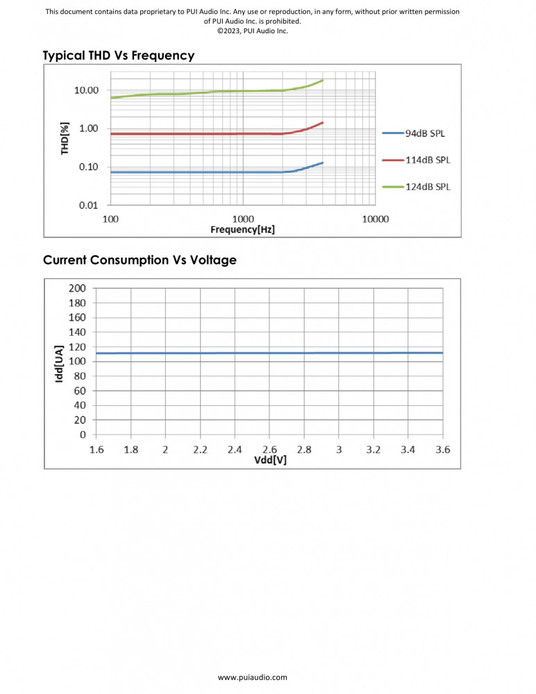 AMM-3538-2-B datasheet page 5