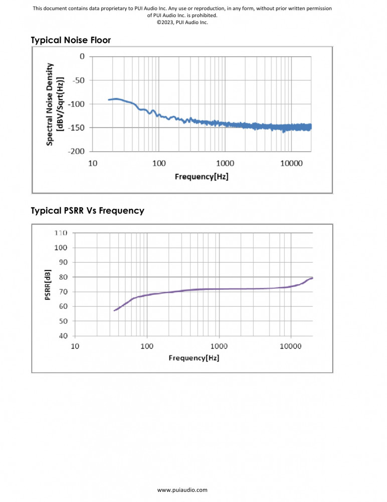 AMM-3538-2-B datasheet page 6