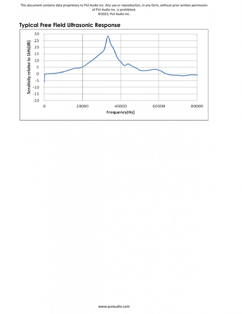 AMM-3538-2-B datasheet page 7