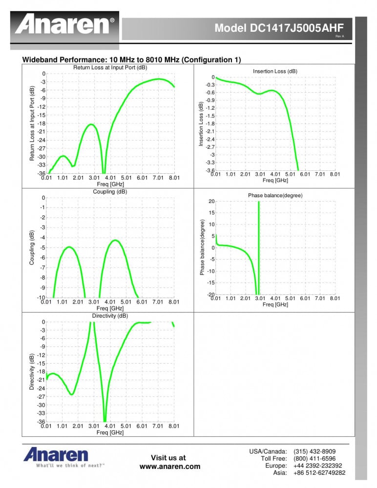 DC1417J5005AHF datasheet page 3