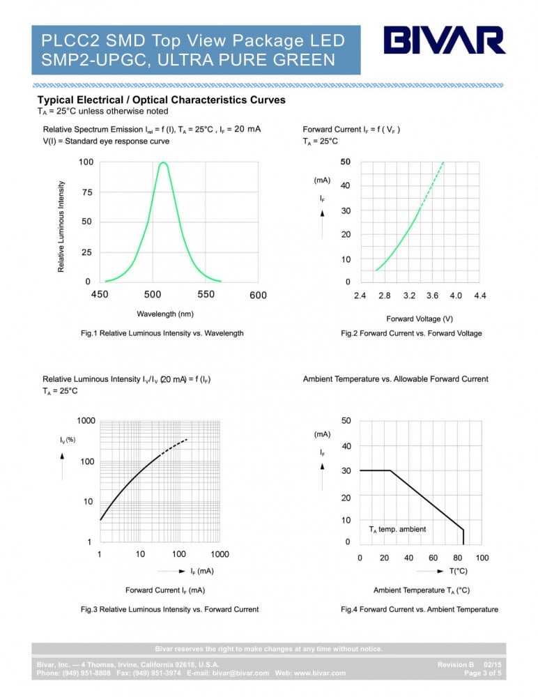 SMP2-UPGC datasheet page 3
