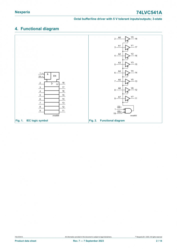 74LVC541A datasheet page 2
