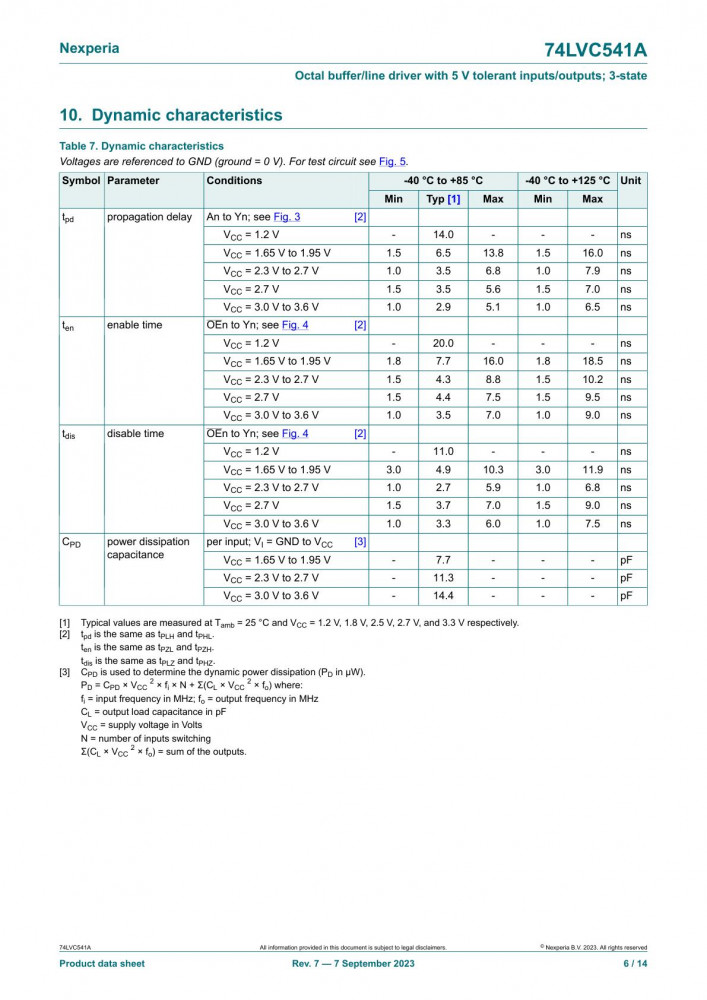 74LVC541A datasheet page 6