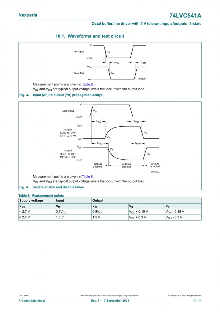 74LVC541A datasheet page 7