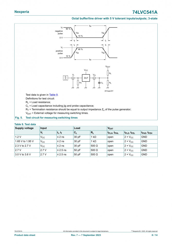 74LVC541A datasheet page 8
