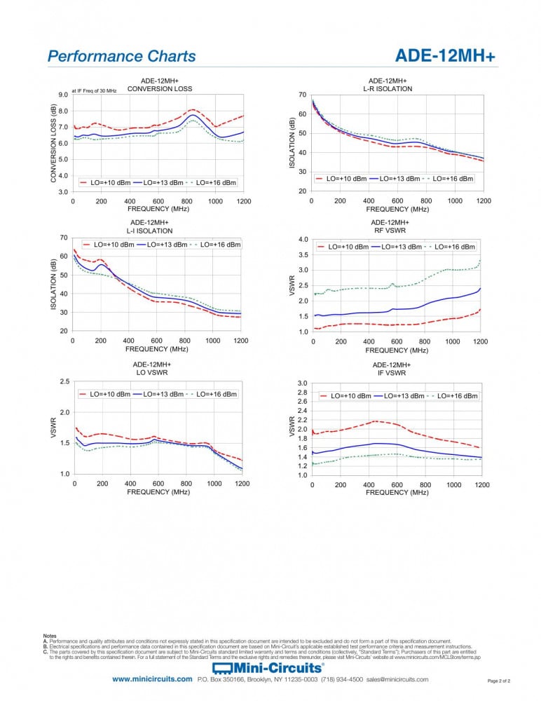 ADE-12MH+ datasheet page 2