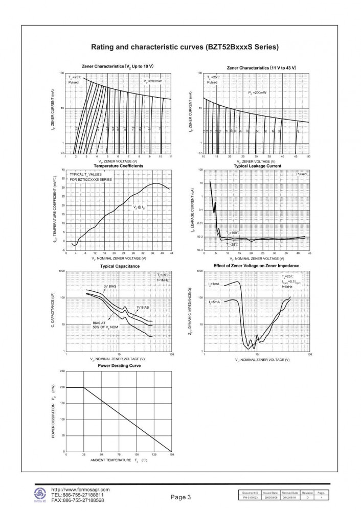 BZT52B7V5S datasheet page 3