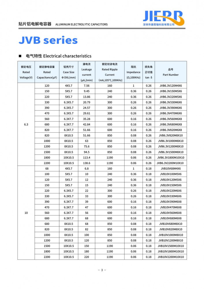 JIERR JVB datasheet page 3