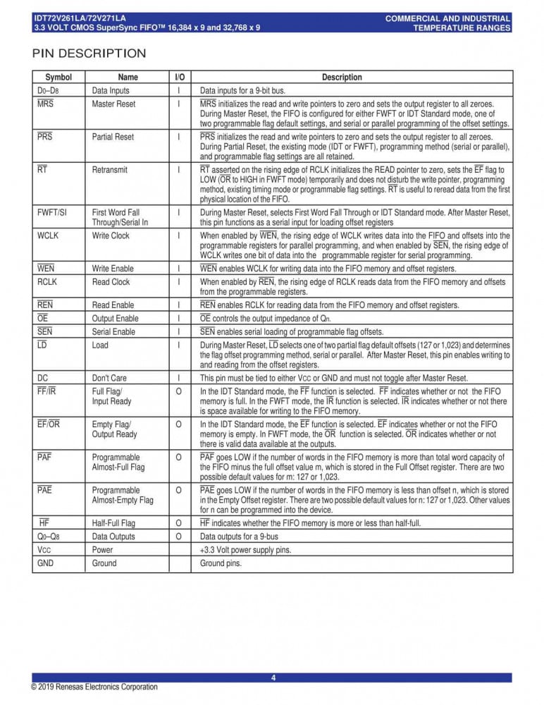 72V261LA10TFG datasheet page 4