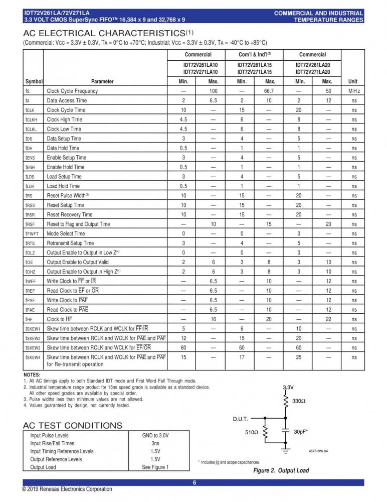 72V261LA10TFG datasheet page 6