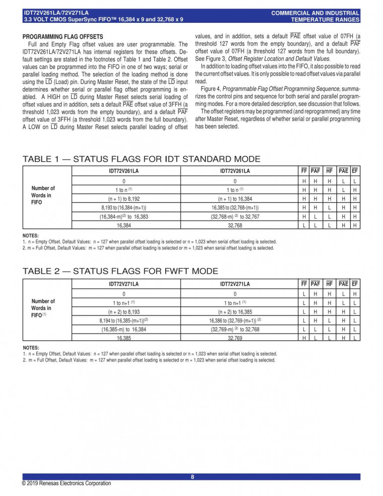 72V261LA10TFG datasheet page 8