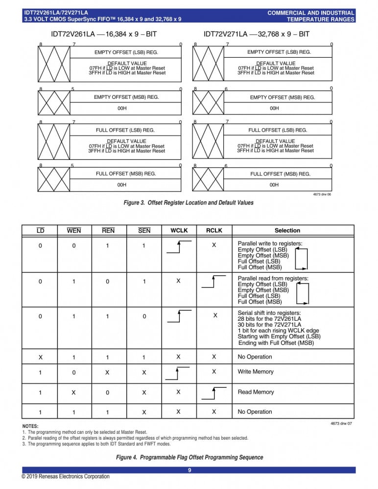 72V261LA10TFG datasheet page 9
