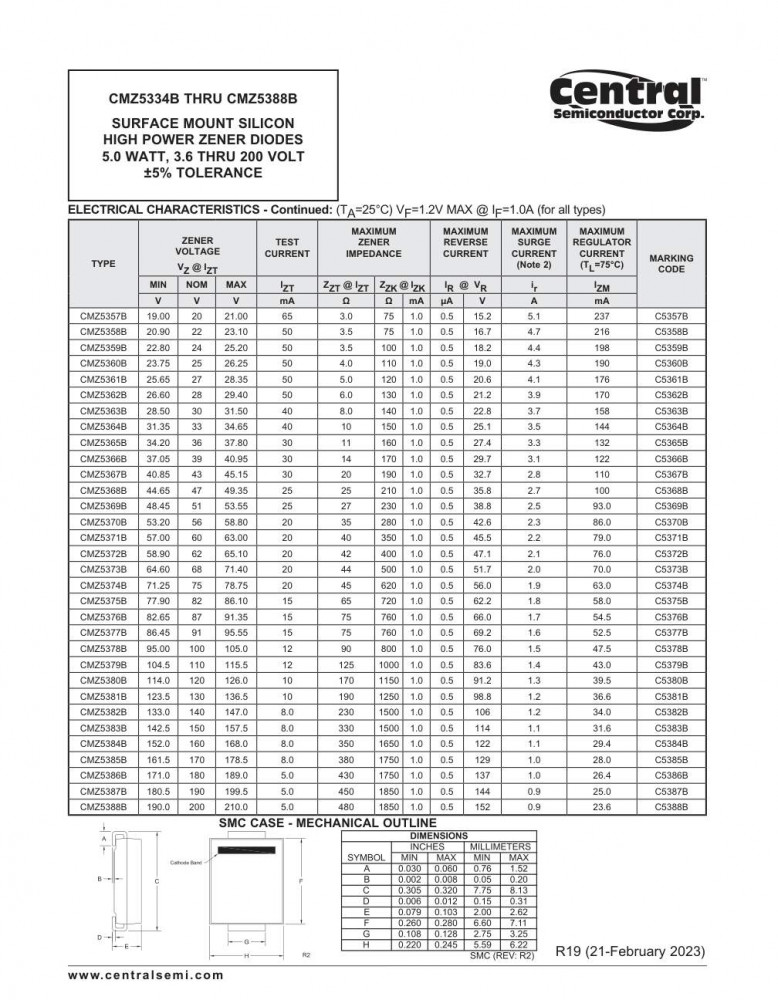 CMZ5348B datasheet page 2