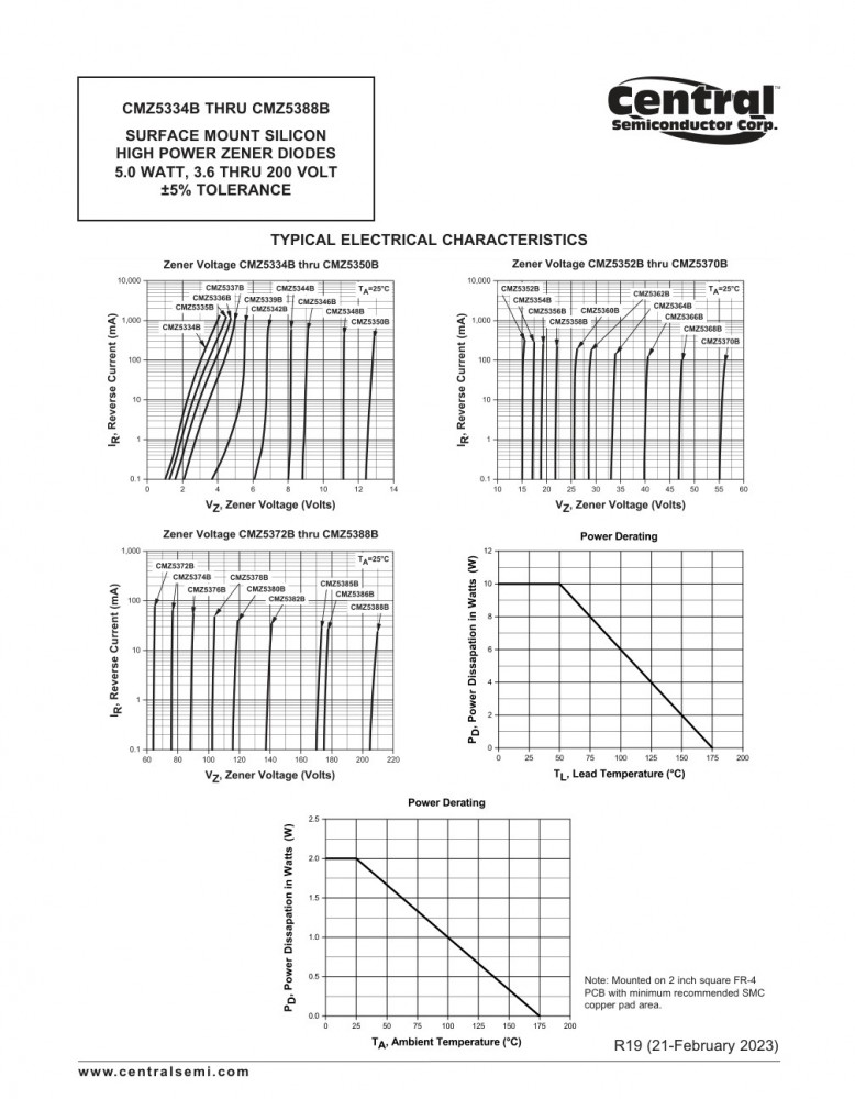 CMZ5348B datasheet page 3