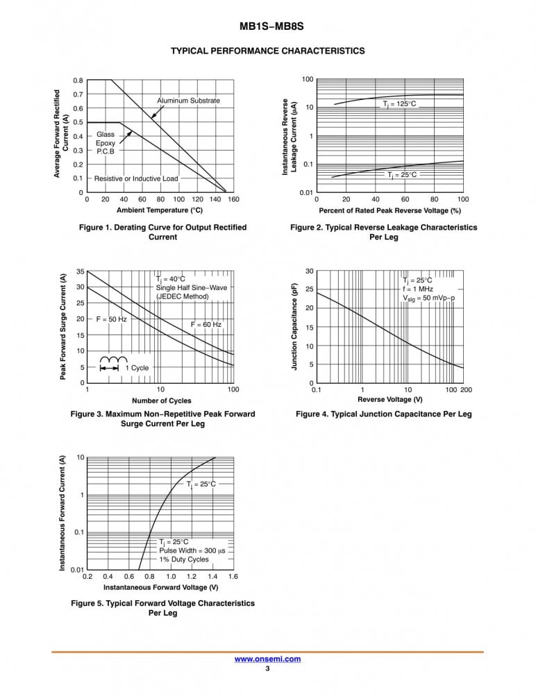MB1S datasheet page 3