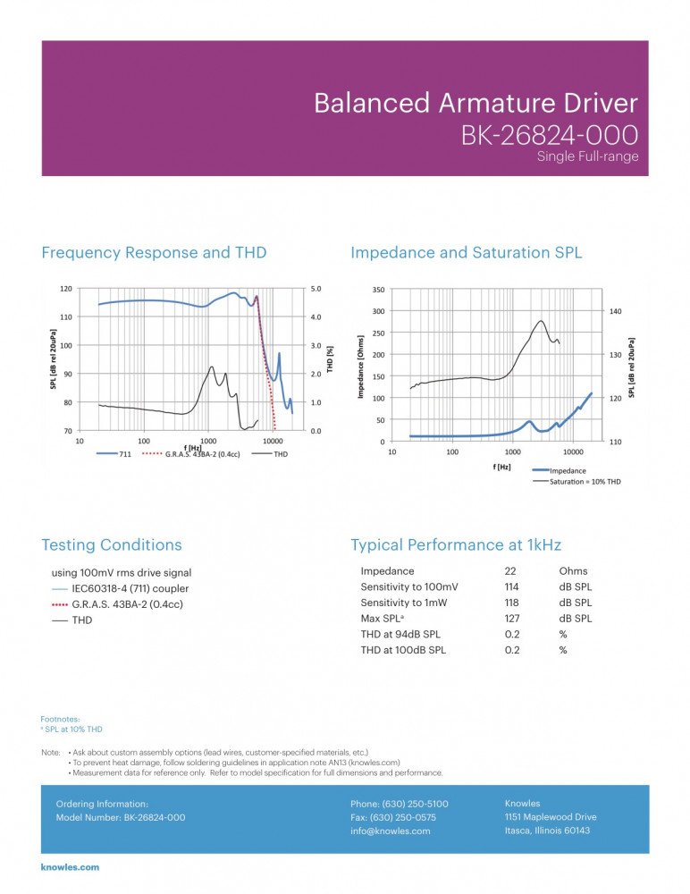 Knowles BK-26824-000 product data sheet page 2