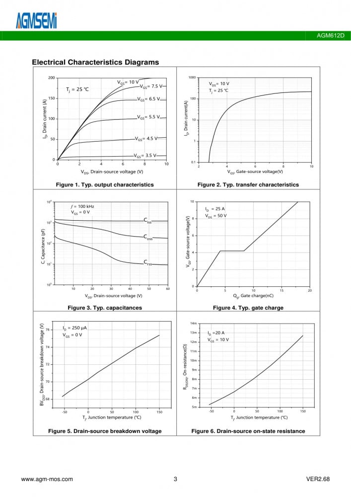 AGM612D datasheet page 3