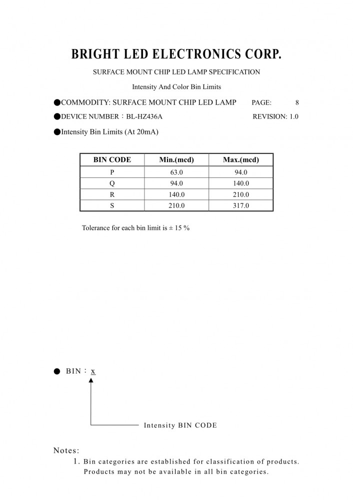 BL-HZ436A-TRB datasheet page 6