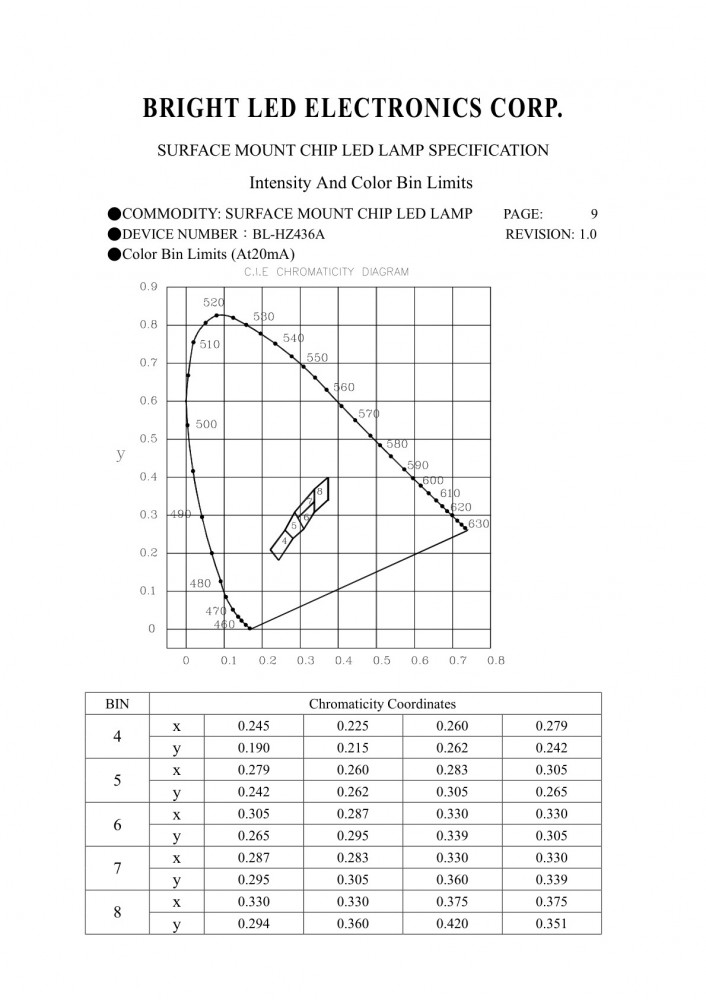 BL-HZ436A-TRB datasheet page 7