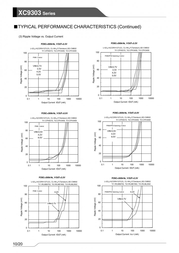 XC9303B093KR-G datasheet page 10