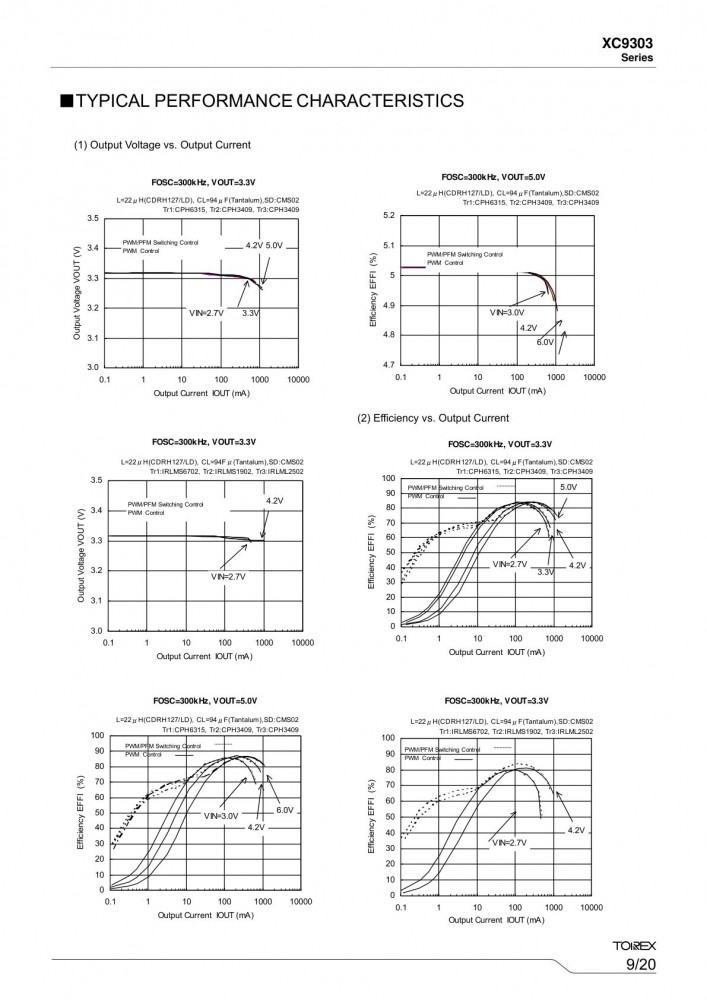 XC9303B093KR-G datasheet page 9